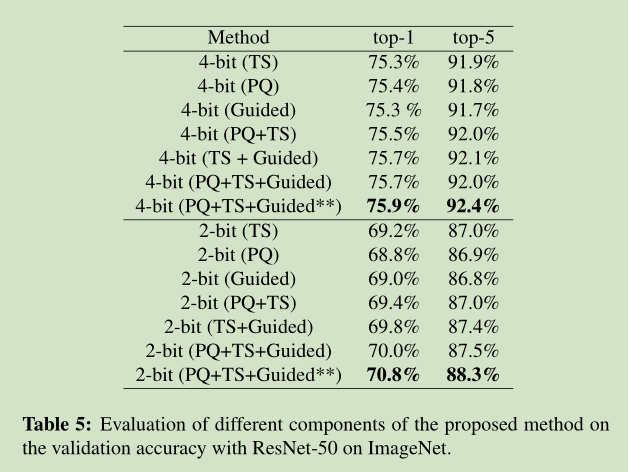 Imagenet 二值网络精度排名表 Image Net 排行 Csdn博客