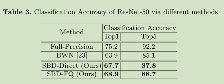 Imagenet 二值网络精度排名表image Net 排行 Csdn博客