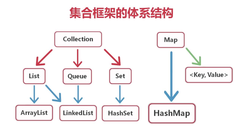 list,set,map三种接口的实现类_list map set接口的实现类-CSDN博客