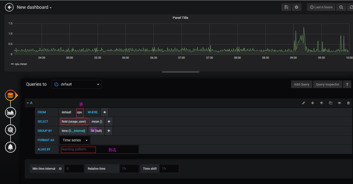 Docker容器Telegraf+InfluxDB+Grafana实例实现Linux系统监控_docker telegraf-CSDN博客