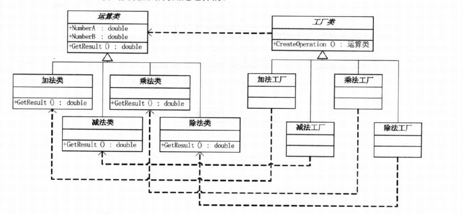 常用设计模式python实现 Csdn博客 