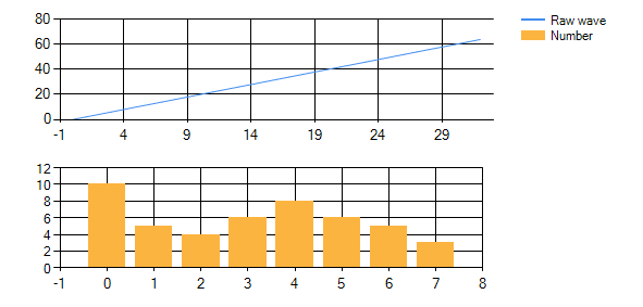 C# chart的用法_c#chart-CSDN博客