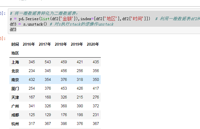 Python一维表二维表转化python将一维列表转为dataframe Csdn博客 