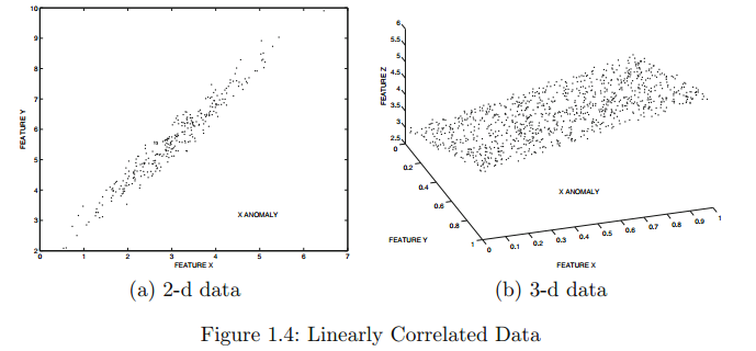 outlier analysis - part 1-CSDN博客