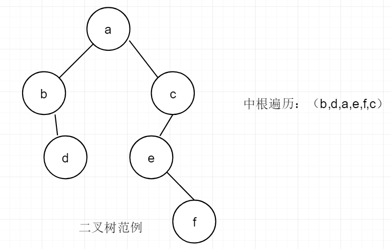 数据结构实验五二叉树基本操作的编程实现（c语言）二叉树操作实验编程 Csdn博客