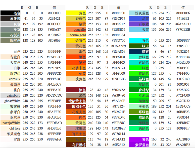 iOS常用RGB颜色的色值一览表_ios 色值对照表-CSDN博客