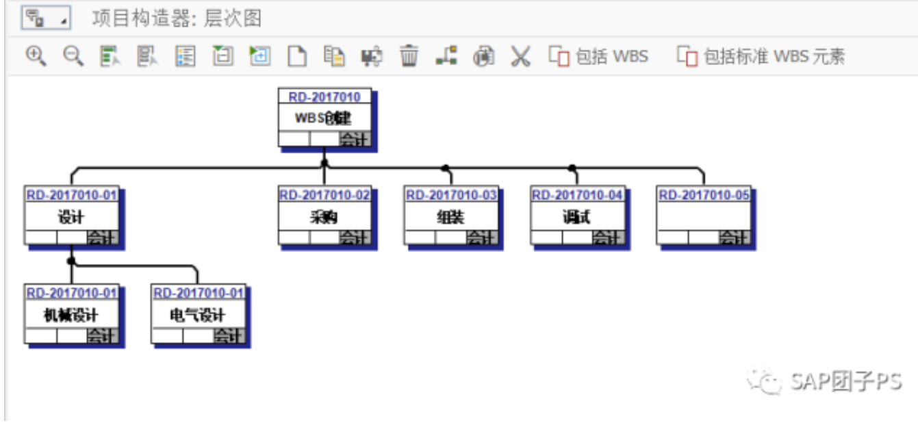跟着团子学SAP PS-前台篇-WBS元素介绍及相关操作 CJ20N_sap wbs元素-CSDN博客