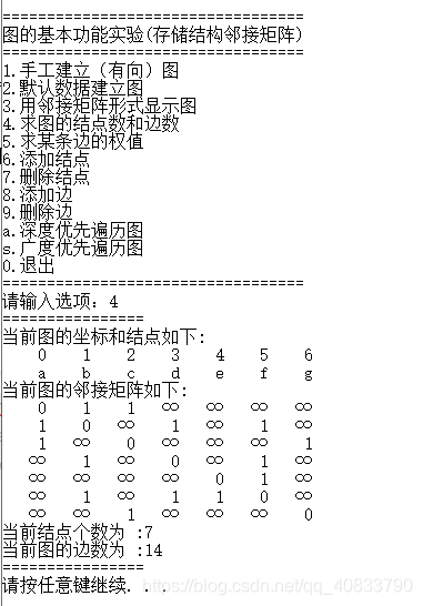 数据结构实验六图基本操作的编程实现(c语言)编程实现图的基本操作11个 Csdn博客