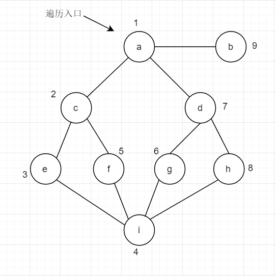 数据结构实验六图基本操作的编程实现（c语言）编程实现图的基本操作11个 Csdn博客