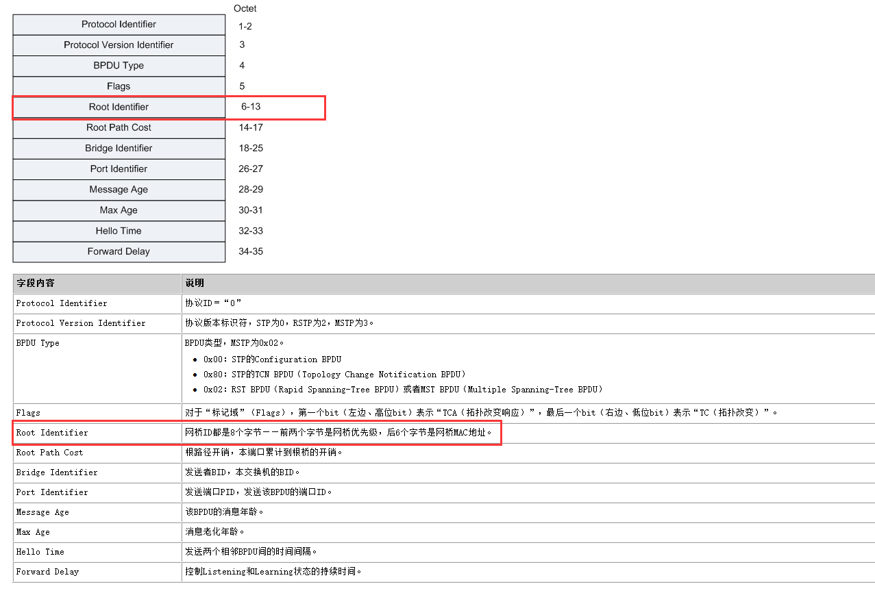 stp中优先级为什么是4096的倍数？_stp instance 0 priority 4096-CSDN博客