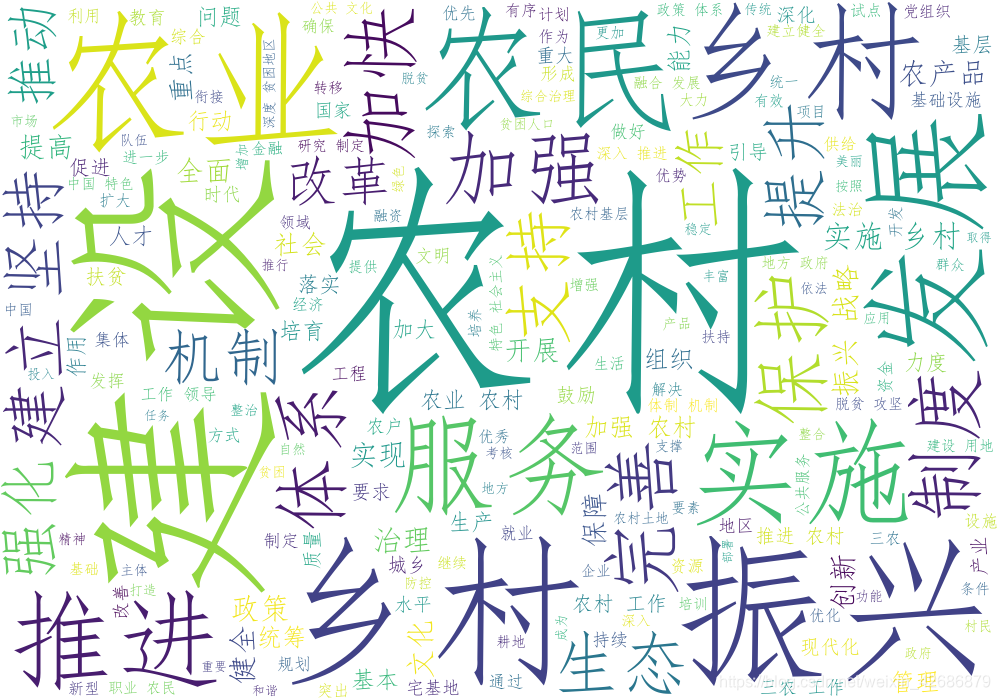 使用wordcloud制作词云报错oserror Cannot Open Resource和制作出的词云图乱码问题wordcloud2js生成词云报错 Csdn博客 7517