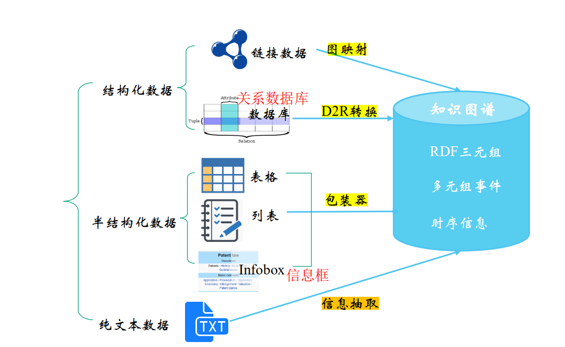 知识图谱构建——D2R的使用(二）-CSDN博客