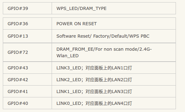 解读MT7620A上的DTS文件_mt7620a dts-CSDN博客