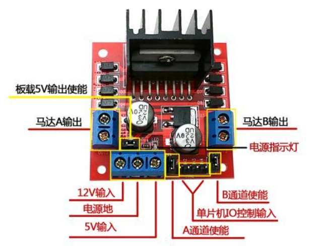 基于stm32与l298n的直流电机pwm调速（一）_霍小七的博客-CSDN博客
