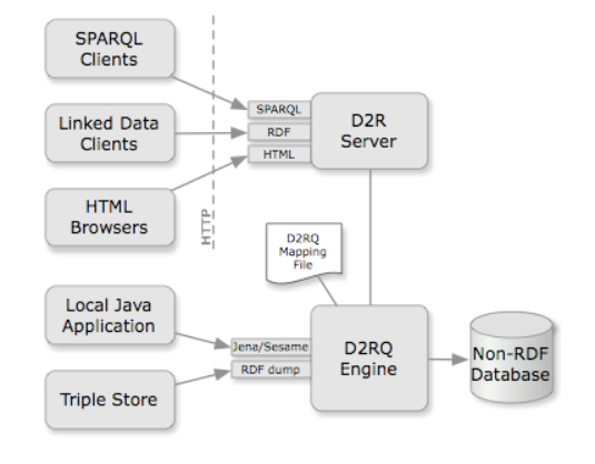 知识图谱构建——D2R的使用(二）-CSDN博客