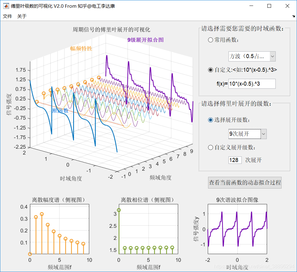 【v20更新】基于matlab的傅里叶级数可视化傅里叶级数绘图软件 Csdn博客 7461