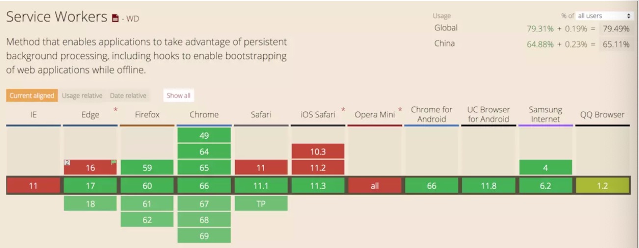Service Worker ——这应该是一个挺全面的整理_浏览器关闭后service woker关闭-CSDN博客