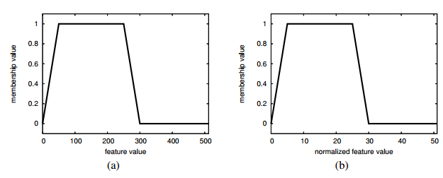 halcon 1维测量_halcon一维测量-CSDN博客