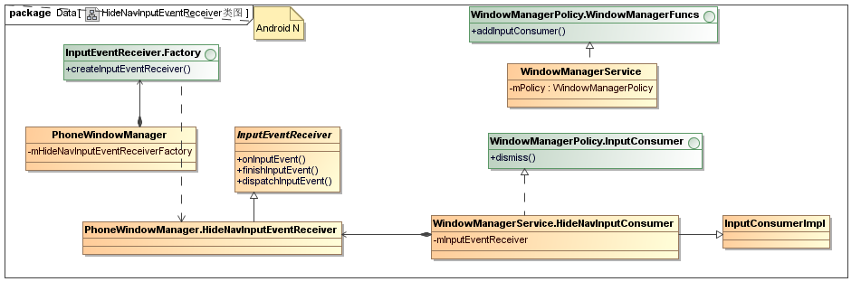 SYSTEM_UI_FLAG_IMMERSIVE和SYSTEM_UI_FLAG_IMMERSIVE_STICKY实现沉浸式功能的源码解析 ...
