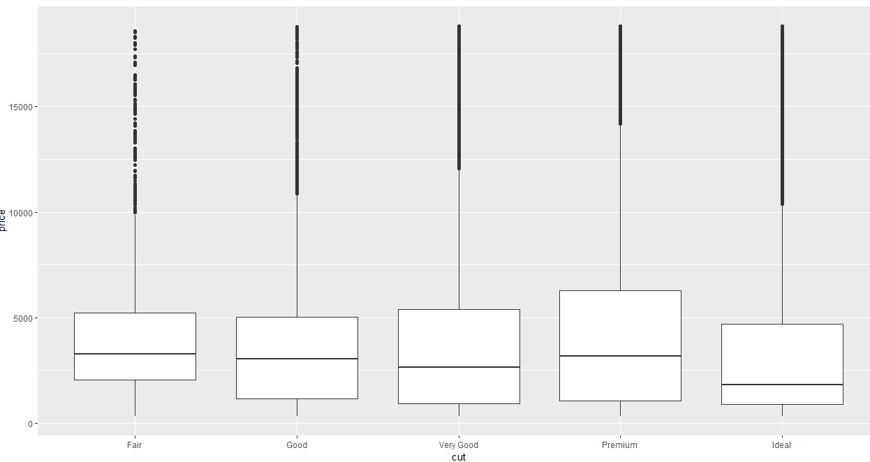 R数据分析可视化（单一变量）_data("diamonds")-CSDN博客