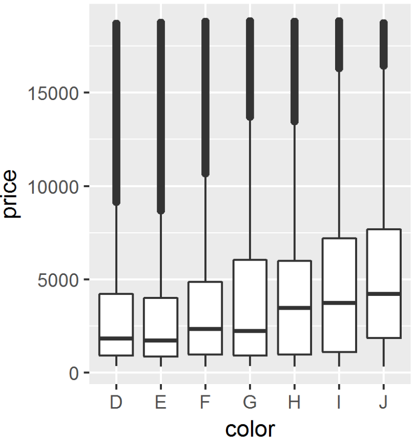 R数据分析可视化（单一变量）_data("diamonds")-CSDN博客