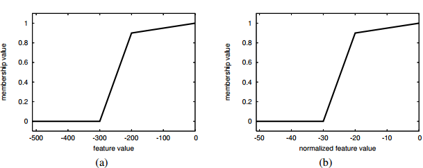 halcon 1维测量_halcon一维测量-CSDN博客