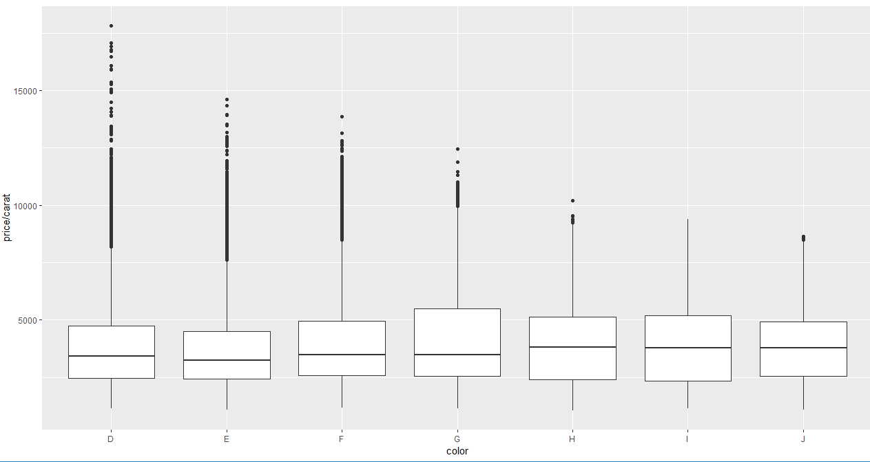 R数据分析可视化（单一变量）_data("diamonds")-CSDN博客