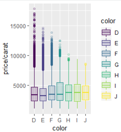 R数据分析可视化（单一变量）_data("diamonds")-CSDN博客