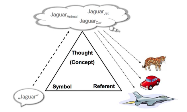 知识图谱中的 Ontology（本体论）_知识图谱ontology-CSDN博客
