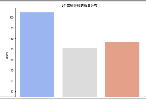 Jupyter Notebook中，用matplotlib绘图中文显示乱码亲测有效！为什么用jupyter绘图右下角有le7什么意思 Csdn博客 