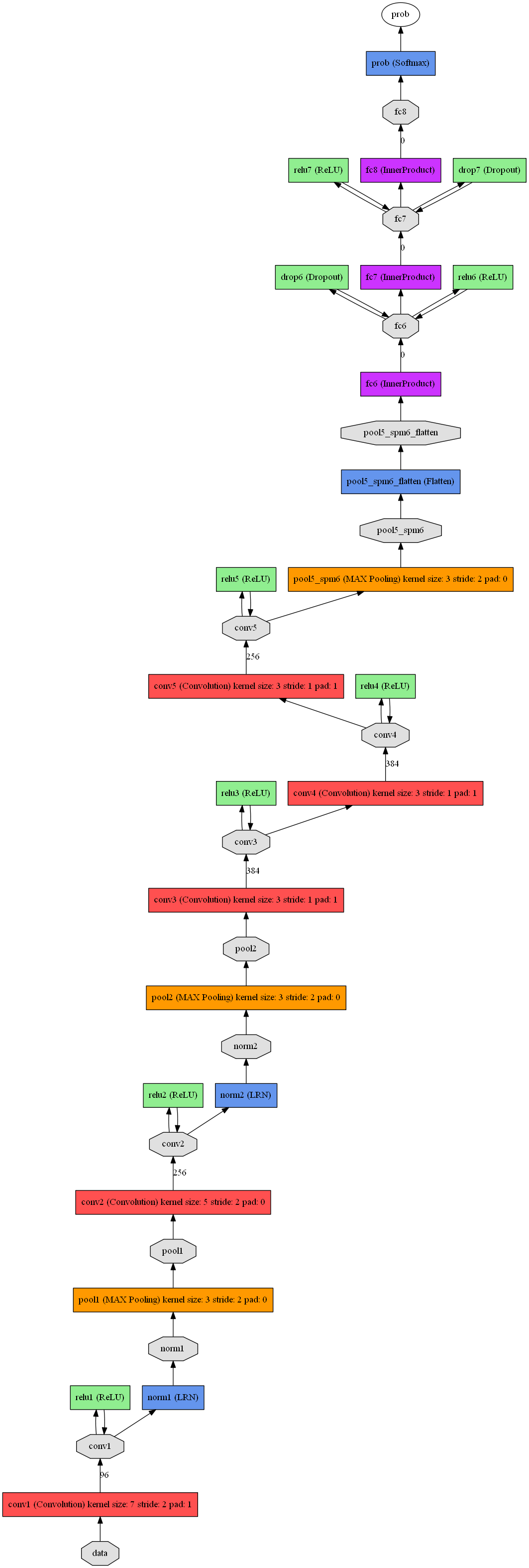 python解析caffemodel_caffemodel python 推理-CSDN博客