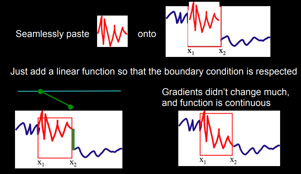 图像融合之泊松融合（Poisson Blending）_ChuanjieZhu的博客-CSDN博客_泊松融合