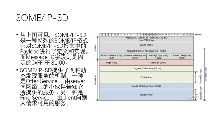 车载以太网概述-CSDN博客