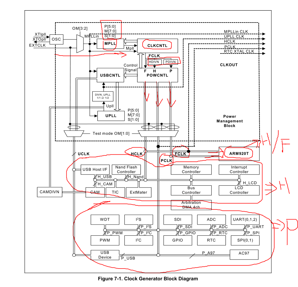 ARM时钟学习_arm时钟的理解-CSDN博客