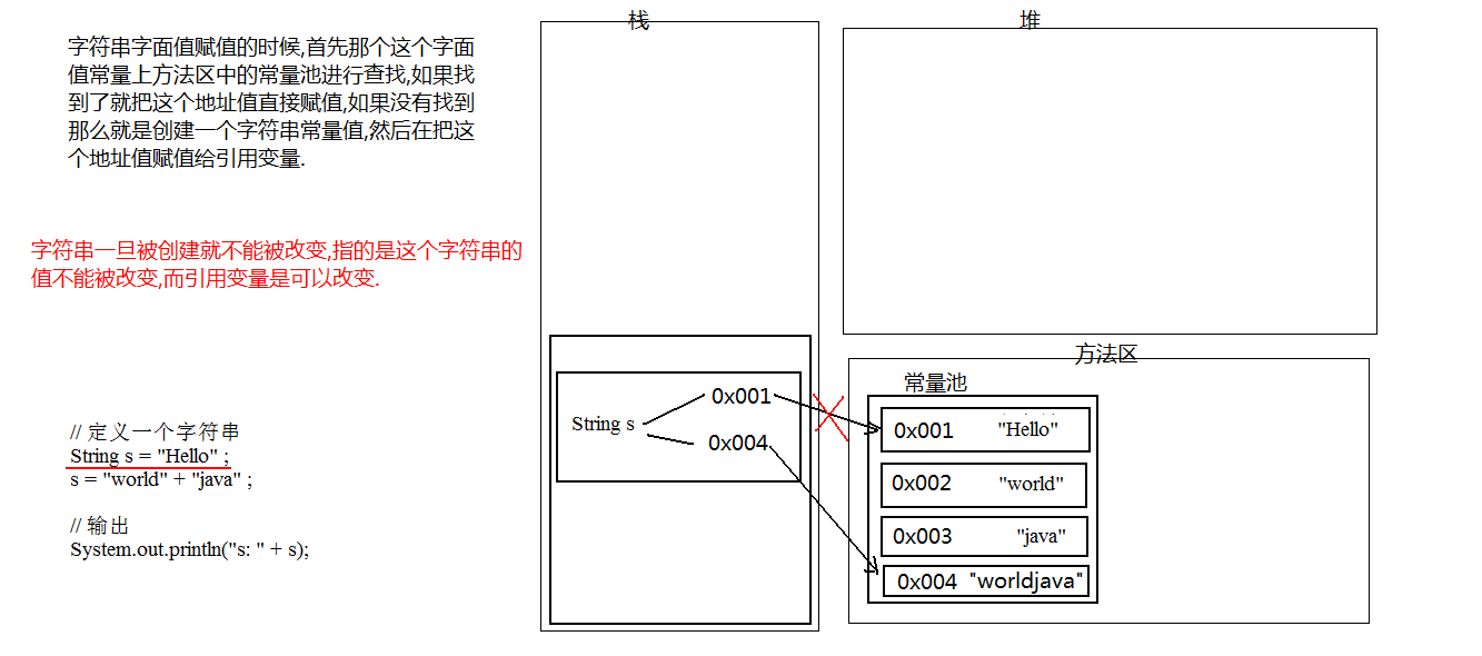 Java中string类的构造方法java请画出class T String Sabc Int I5 Int K Csdn博客