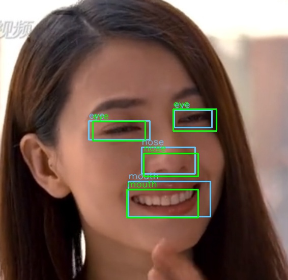 【YOLOV3-keras-MAP】YOLOV3-keras版本的mAP计算_yolov3的map-CSDN博客