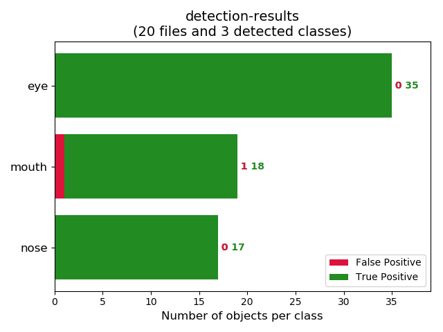 【YOLOV3-keras-MAP】YOLOV3-keras版本的mAP计算_yolov3的map-CSDN博客