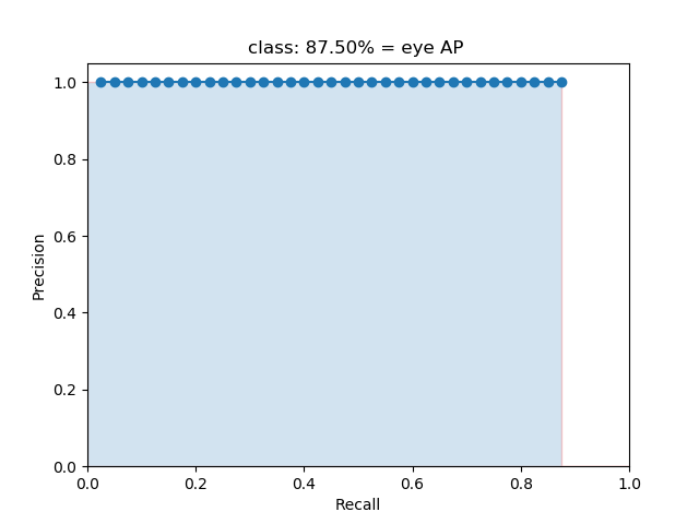 【YOLOV3-keras-MAP】YOLOV3-keras版本的mAP计算_yolov3的map-CSDN博客