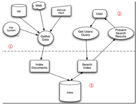 简单的ssm+layui项目_使用layui+ssm设计一个4s店管理系统_我就是我，是不一样的烟火的博客-CSDN博客