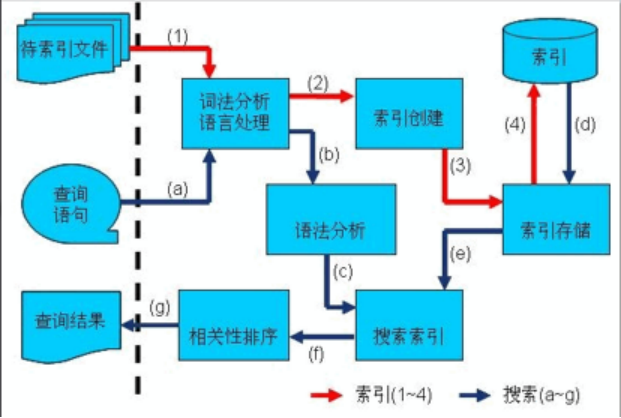 简单的ssm+layui项目_使用layui+ssm设计一个4s店管理系统_我就是我，是不一样的烟火的博客-CSDN博客