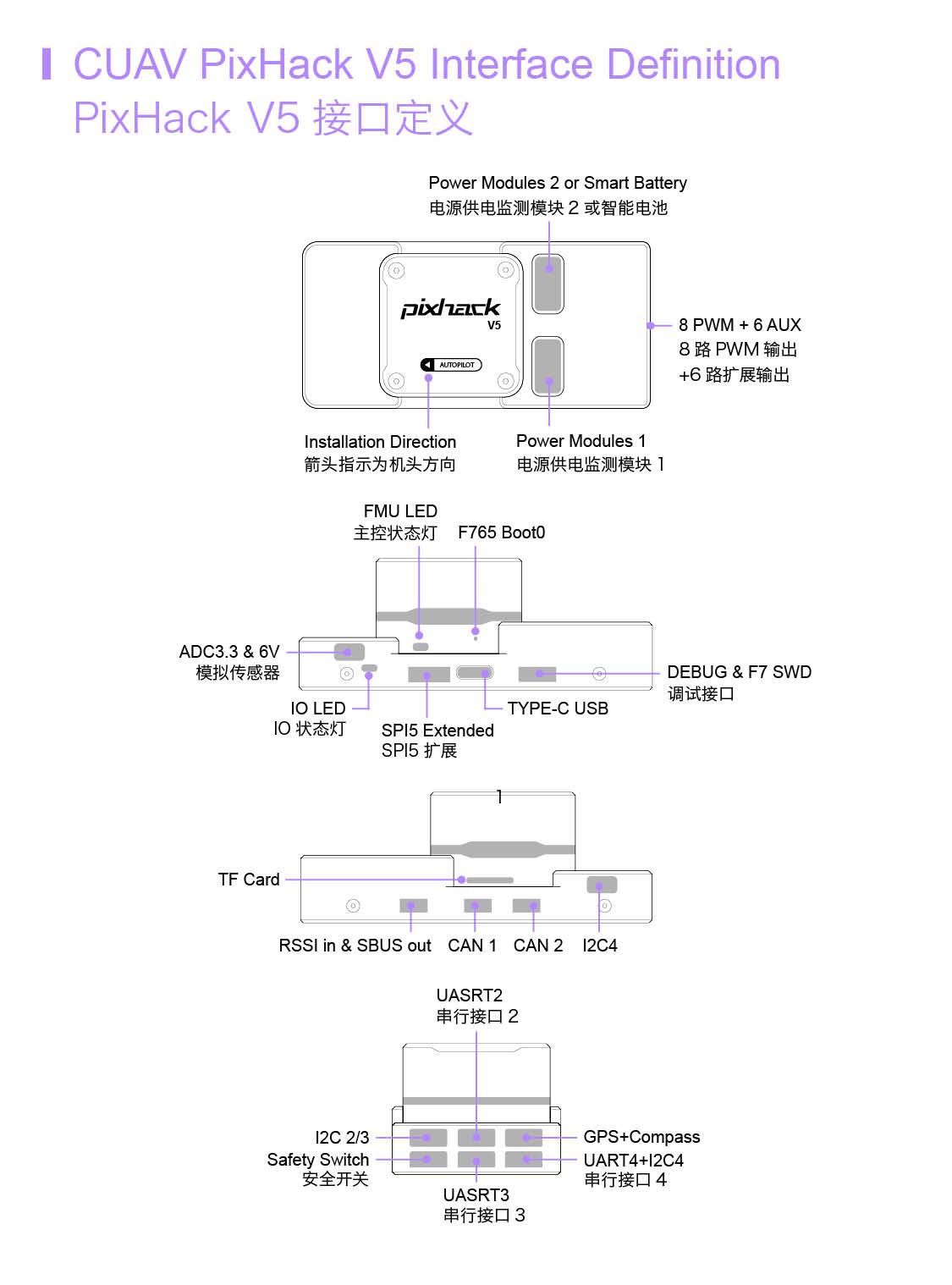 雷迅和 PIXHAWK 合作开发的PIXHACK V5 接口图说明_pixhawk说明书-CSDN博客