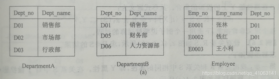 关系代数与sql语句关系代数和sql语句 Csdn博客
