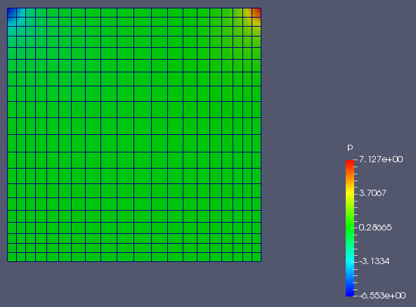 openFoam4.0 学习记录（三）：Tutorials之Lid-driven Cavity Flow (后续）_openfoam cavity-CSDN博客