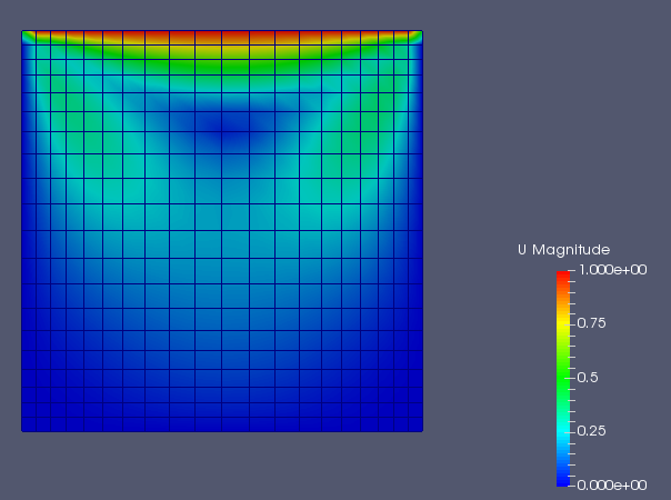 openFoam4.0 学习记录（三）：Tutorials之Lid-driven Cavity Flow (后续）_openfoam cavity-CSDN博客