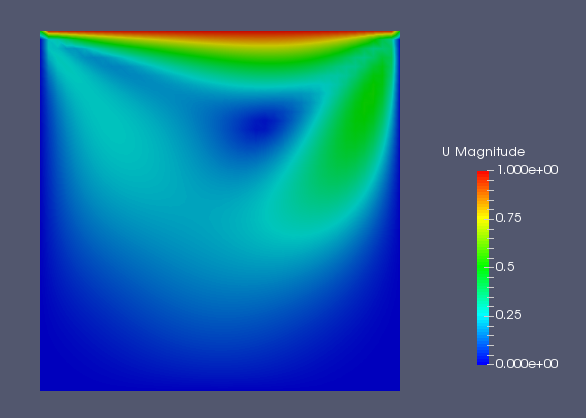 openFoam4.0 学习记录（三）：Tutorials之Lid-driven Cavity Flow (后续）_openfoam cavity-CSDN博客