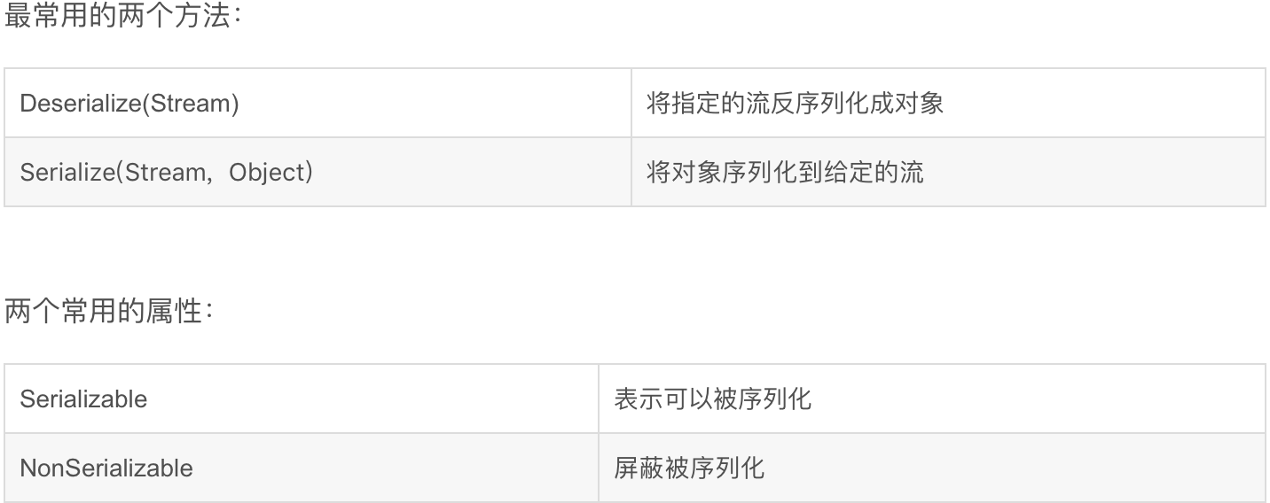 Unity3d中使用二进制的方法存储数据（binaryformatter序列化与反序列化）unity Fbx与二进制互转 Csdn博客