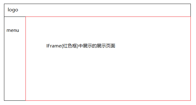 Java代码解决iframe重定向让父级页面跳转iframe 重定向 Csdn博客 