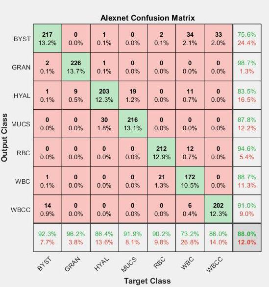 MATLAB调用训练好的Alexnet模型进行分类测试_alexnet模型如何训练-CSDN博客