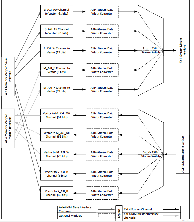 AXI Memory Mapped to Stream Mapper学习笔记-CSDN博客
