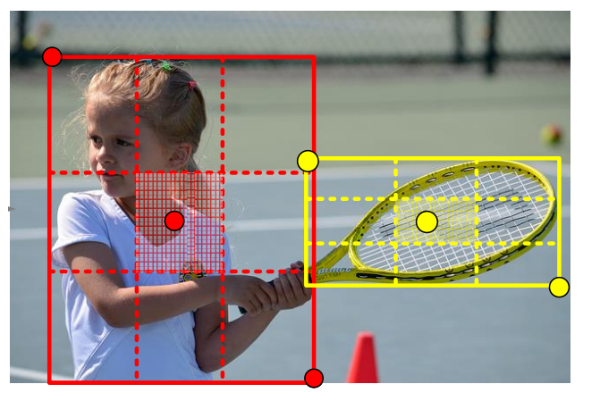 论文精读【Cornernet + Centernet】无Anchor时代来临！基于关键点的实时且精度高目标检测算法_cornernet和centernet-CSDN博客